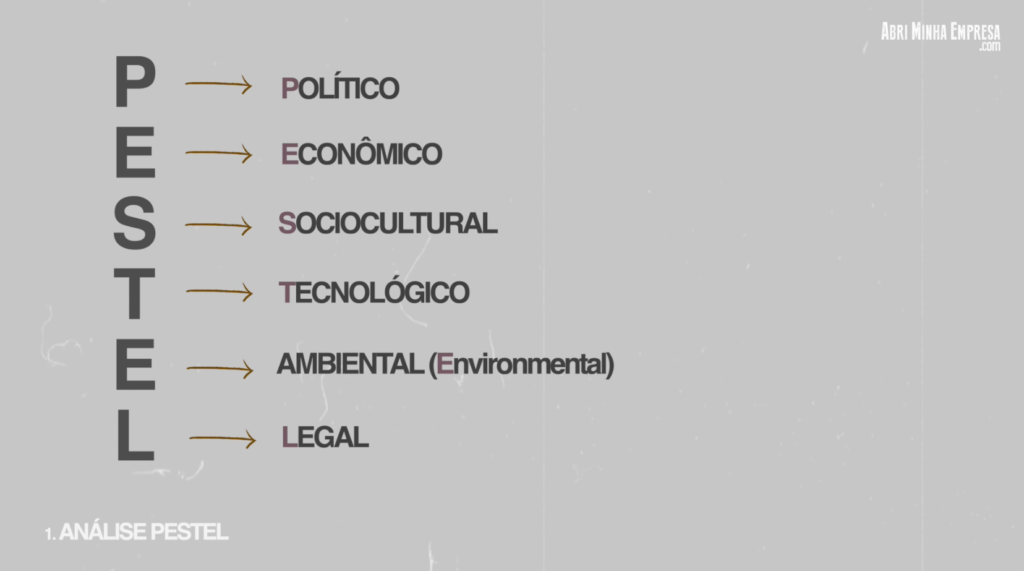 Modelos de Análises de Negócio | 3 Tipos Que Poucos Conhecem
